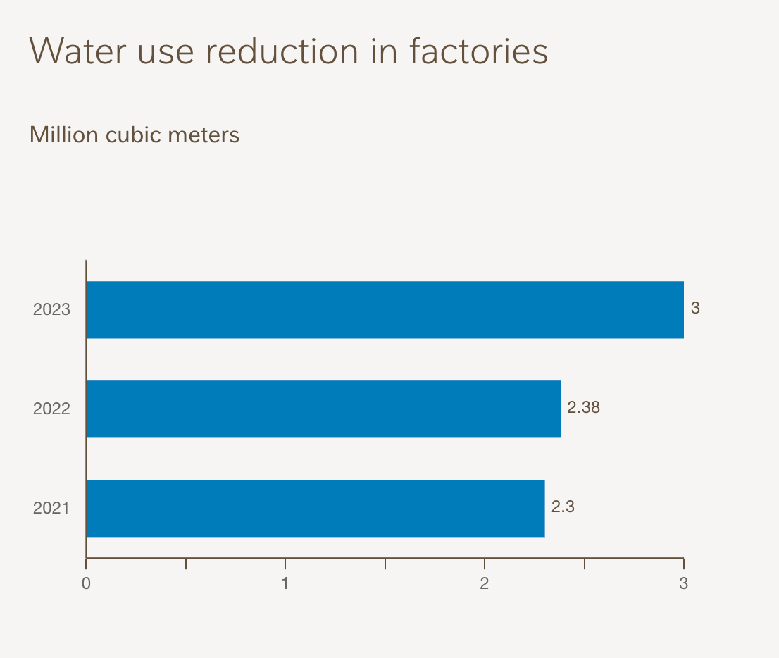 How can Innovative Solutions be used for Sustainable Food and Beverage ...